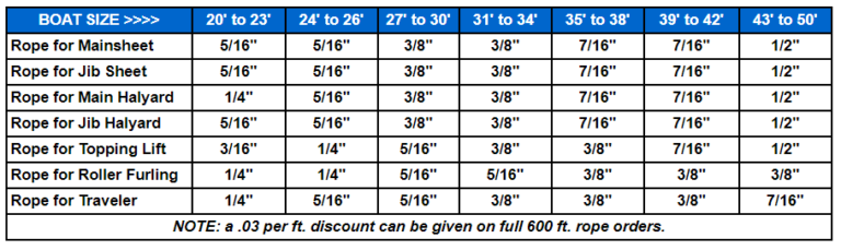 Rope, Line & Cordage from the Sail Care Rope Shop - Sail Care